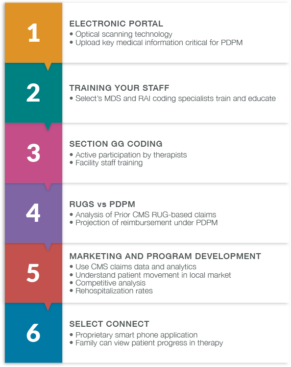 PDPM Solutions | Select Rehabilitation