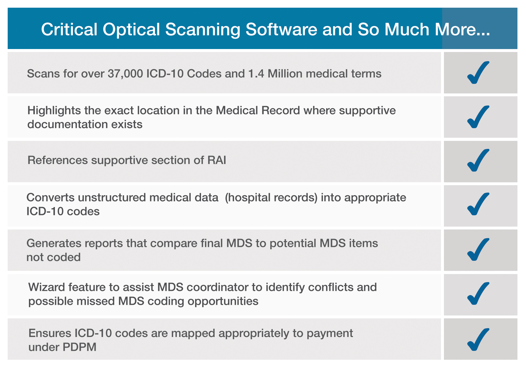 PDPM Solutions | Select Rehabilitation